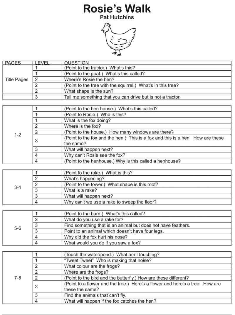 Rosie's Walk - Pat Hutchins - Wise Words Australia