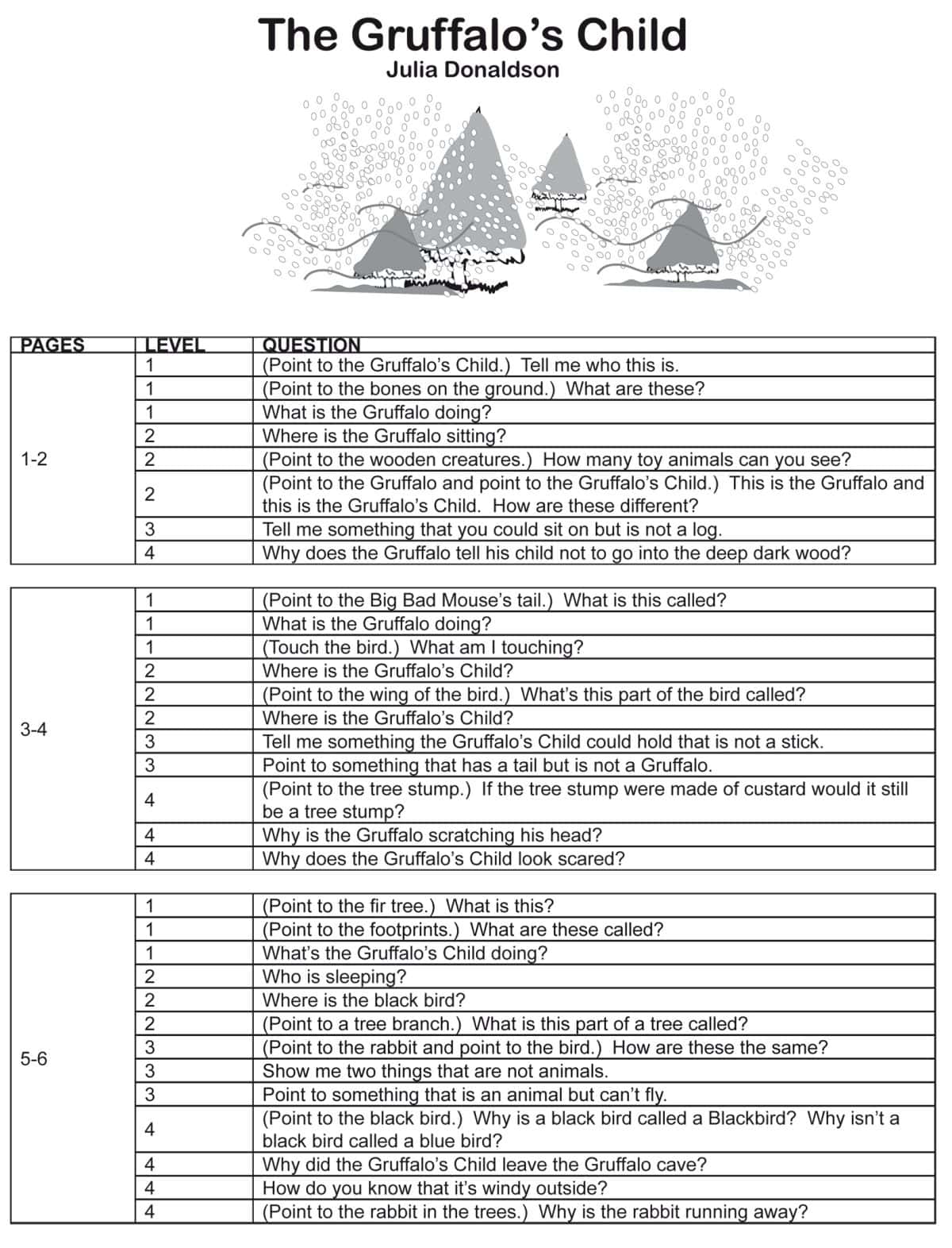 The Gruffalo's Child - Julia Donaldson - Wise Words Australia