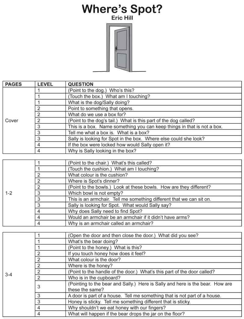 Where's Spot? - Eric Hill - Wise Words Australia